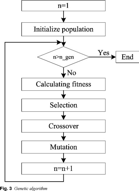 Figure 1 From Designing Prefix Code To Save Energy For Wirelessly