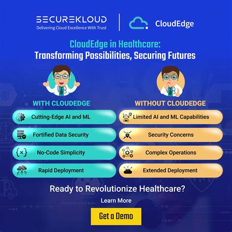 Boost Healthcare With Cloudedge Securekloud Technologies Posted On The Topic Linkedin