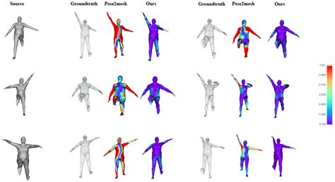 Heatmap Visualization For The Per Vertex Absolute Error Pme On Test Download Scientific