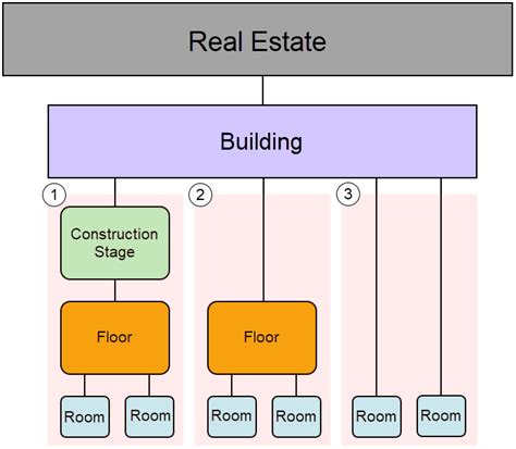 Buildings