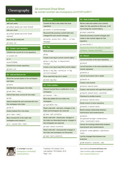 Linux Commands Cheat Sheet By Strawhatluffy Download Free From Cheatography