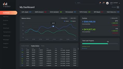 Trading Dashboard