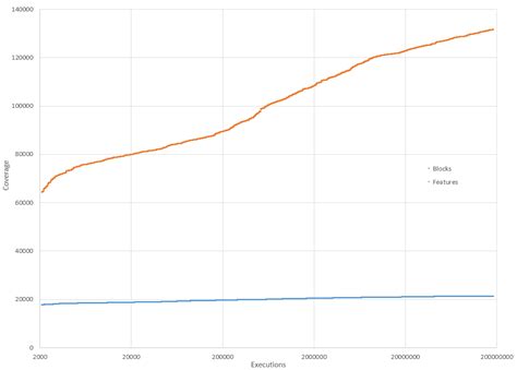 Super Awesome Fuzzing Part One Withsecure™ Labs