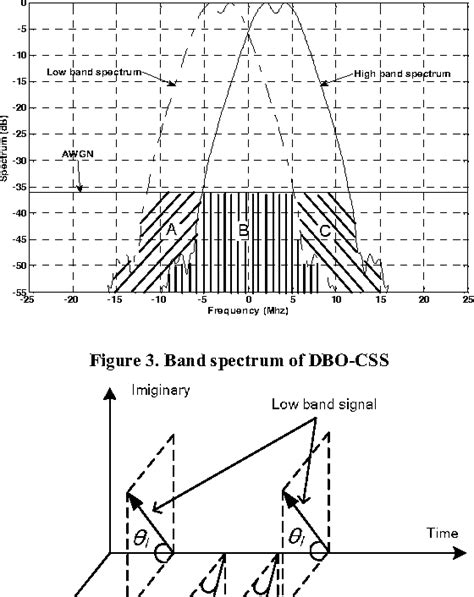 Figure 1 From A New Packet Detection Algorithm For Ieee 802154a Dbo