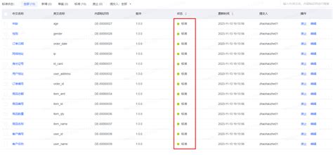 数据标准设计 数据元配置 《最佳实践》