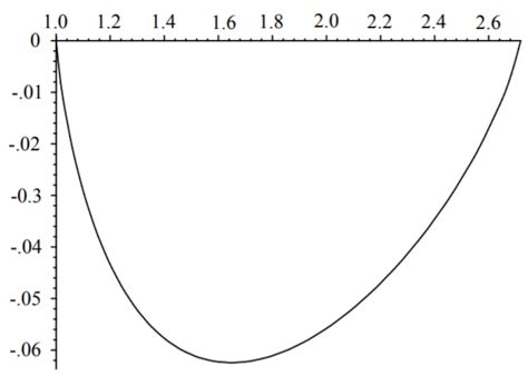 4 3 the eigenfunction expansion method mathematics libretexts
