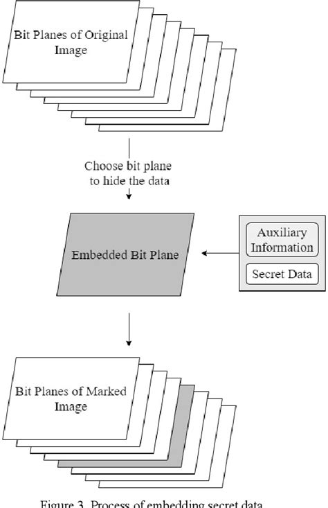 Figure 2 From High Capacity Reversible Data Hiding Scheme Using