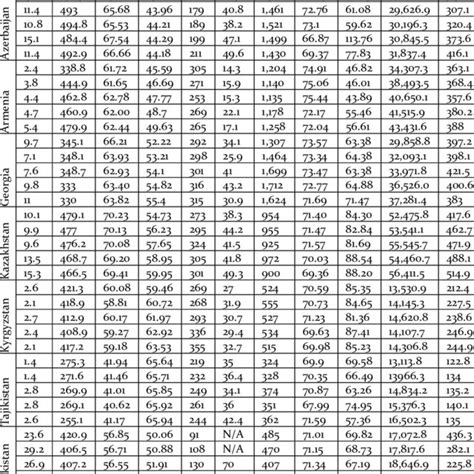 Initial Data For The Panel Regression Model Download Scientific Diagram