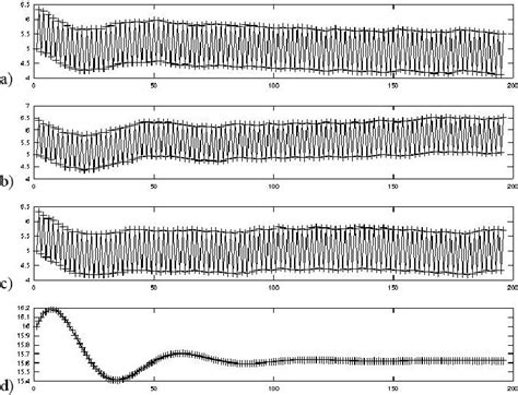 9 Discrete Time Trajectory Of Three Cell Converter Starting At X 0