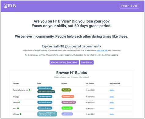 H1b Jobs By Community Redbus2us