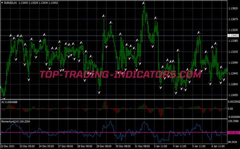 Ict Fractal Sr Indicator • Top Mt4 Indicators Mq4 Or Ex4 • Top Trading ♾️