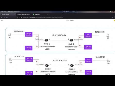 Hojat Gazestani On Linkedin Eltex E1 Sip Voip Voice Smg Smg آموزش