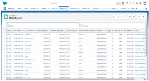 Salesforce Reports And Dashboards An Overview