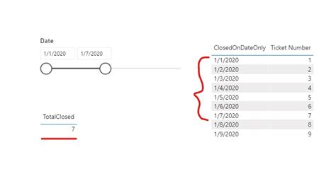 Solved Counting Rows By Date Column Where The Date Is Bet Microsoft Fabric Community