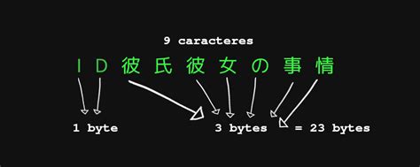 Go Strings Runes Y Bytes Coffee Bytes