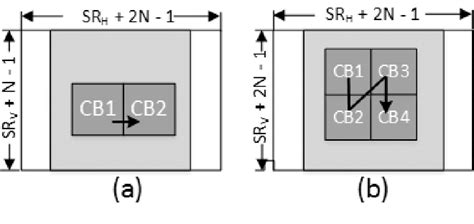 Figure 2 From A Hardware Efficient Block Matching Algorithm And Its Hardware Design For Variable