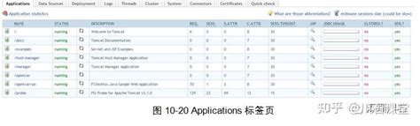 涨薪技术 0到1学会性能测试第51课 tomcat之probe监控 知乎
