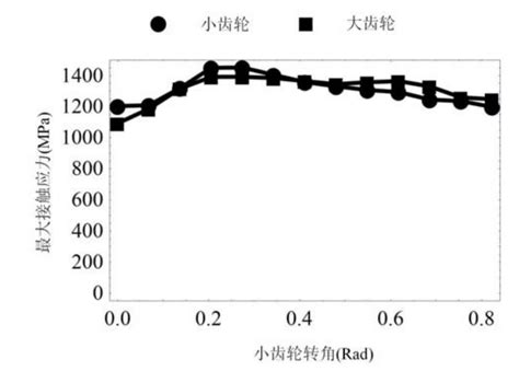 Force Analysis Of Equidistant Spiral Bevel Gear Zhy Gear