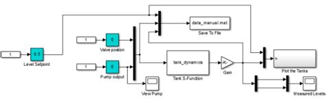 Simulink Dual Gravity Drained Tank Pick Of The Week Matlab And Simulink