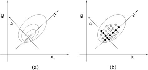 Figure 1 From Approximate Bayesian Inference For Latent Gaussian Models