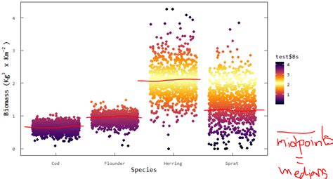 Feature Request Midpoint Argument In Scalecolorgradientn · Issue