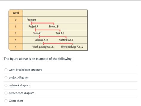 solved level 0 program 1 project a project b 2 task a1 task