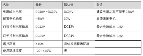 深圳市安普斯智能科技有限公司 AMPS