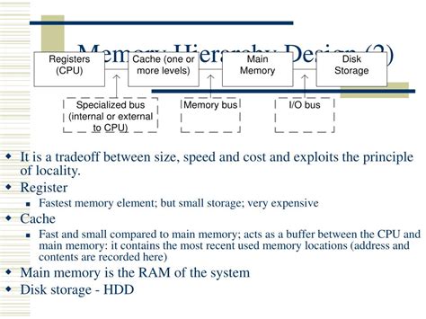 Ppt Hierarchical Memory Systems Powerpoint Presentation Free