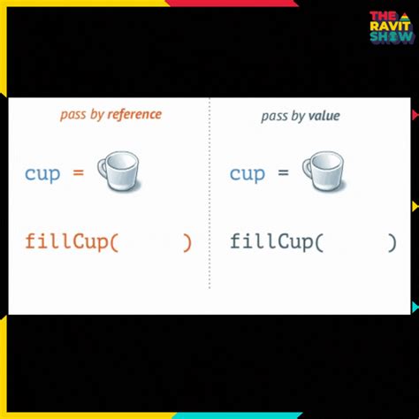 Suraj Dubey Posted On Linkedin