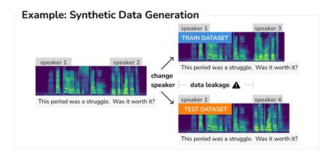 Engineers Guide To Automatically Identifying And Mitigating Data Leakage Latticeflow