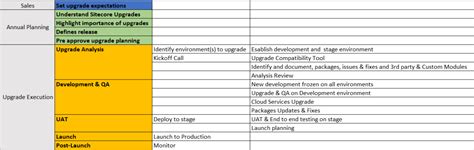 Sitecore Upgrade Journey 82 10x