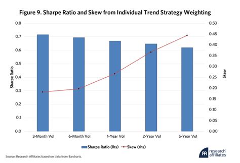 Trend Following Why This Classic Strategy Wins In Volatile Times Advisorpedia