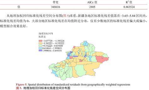 Gwr Model Parameters And Test Results 表 4 Gwr 模型参数及检验结果 Download