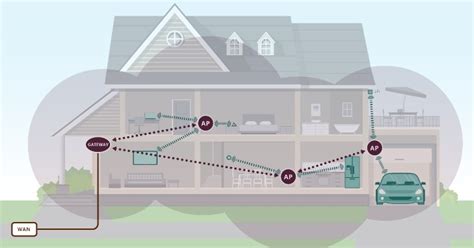 家用 Mesh Wi Fi 亂象有解！wi Fi 聯盟推出 Easymesh 認證標準 T客邦