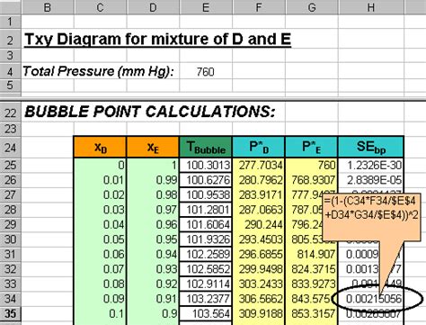 Txy Diagrams Using Excel