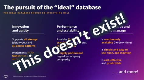 Batber53 Aws Modernize Your Applications With Purpose Built Aws Databases Ppt