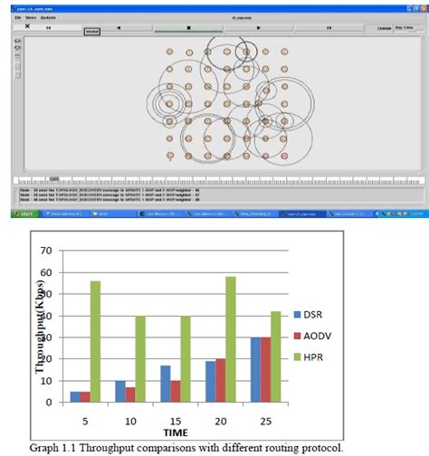 A Geographic Routing Oriented Sleep Scheduling Algorithm In Duty Cycled Mobile Sensor Networks