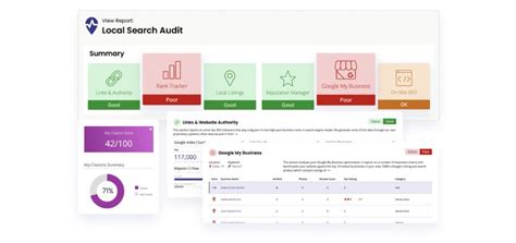 SEO Audit Checklist Easy Steps To Outstand Your Business ROI Digitally