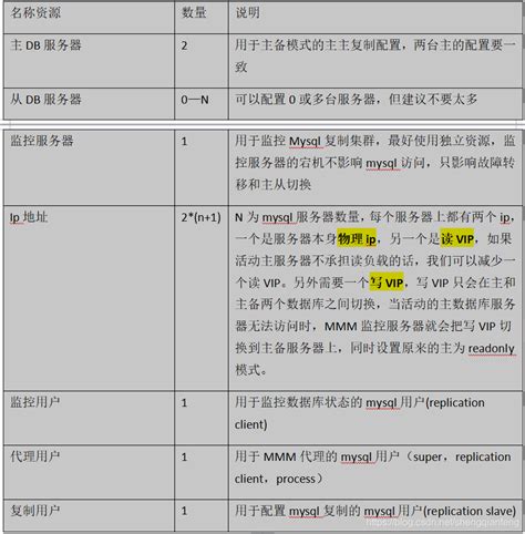 Mysql高可用架构之【主从复制】【故障转移】【读写分离】【负载均衡】mysql Gtid同步故障迁移为什么比pos简单 Csdn博客