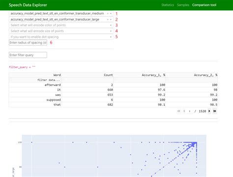 Comparison Tool For ASR Models NVIDIA NeMo Framework User Guide 24 07