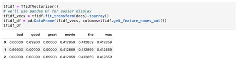 Three Ways Of Performing Sentiment Analysis
