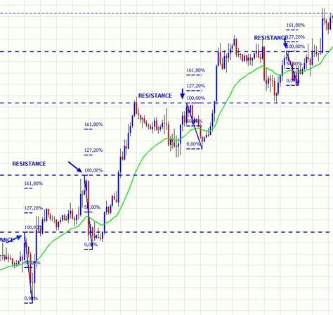 Forex Trading Strategy 48 Manual Trading Collection Of 3 Forex Strategies And Systems Revealed