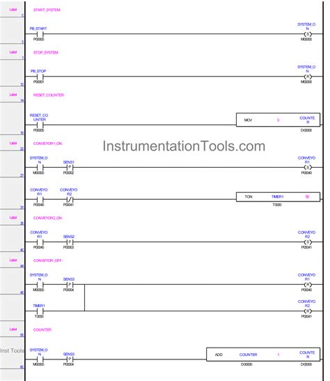 Xg5000 Example Of Simple Conveyor Control Plc Program