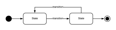 The Functional Representation Flow A Way To Reconcile Product