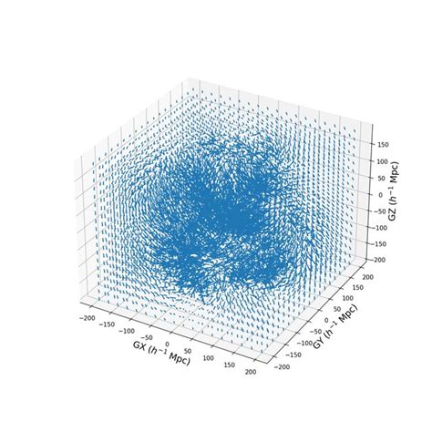 Peculiar Velocity Field Reconstruction From The 2m Density Field In Download Scientific