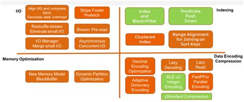 The Journey Of An Sql Query In The Maxcompute Distributed System