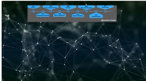 All You Need To Know About Clustering By Sachin Gupta Medium