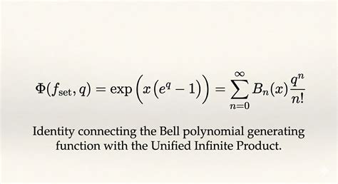 Beyond Eulers Partition Identity The Algebraic Link Between Integer