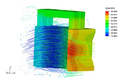 Thermal Analysis Of Heat Sink Heatsink Simulation With Cfd