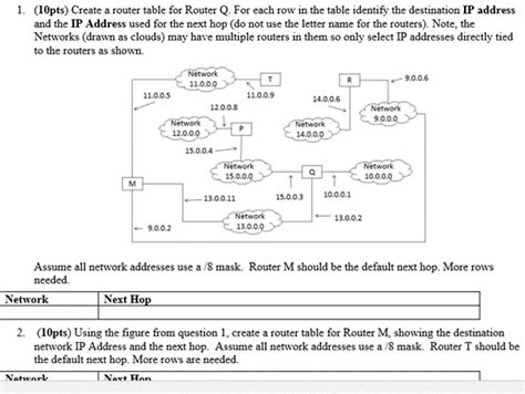 solved 1 10pts create a router table for router q for